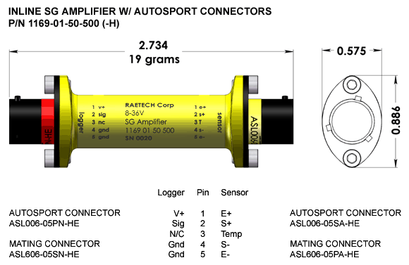 RAETECH Programmable Instumentation Amplifier Enclosures & Dimensions